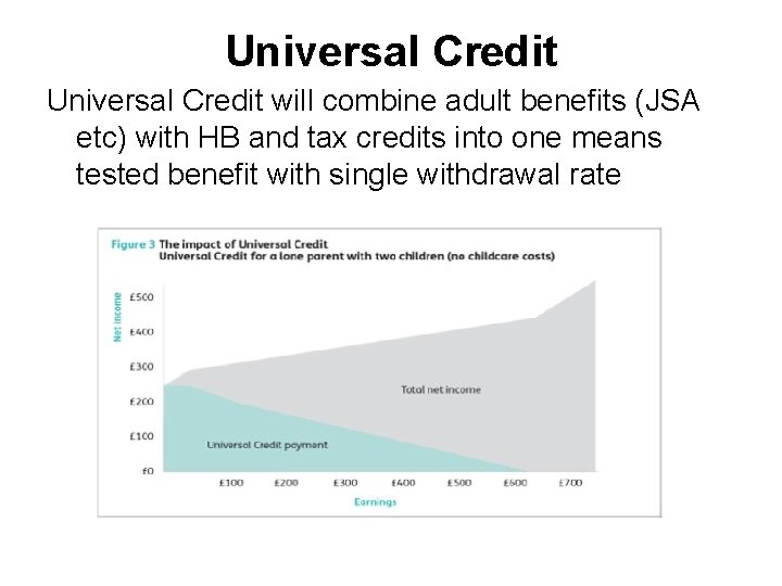 Universal Credit Paul Gregg CMPO Bristol Outline Universal