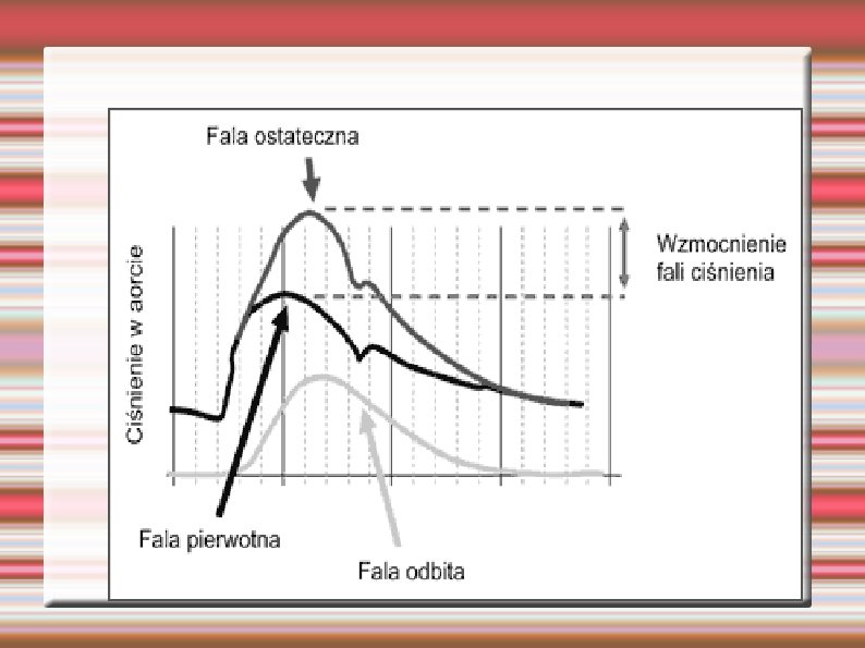 Basic principles of advanced hemodynamic monitoring in anesthesia