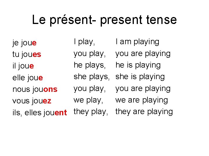 Subject Pronouns Je J I tu you use