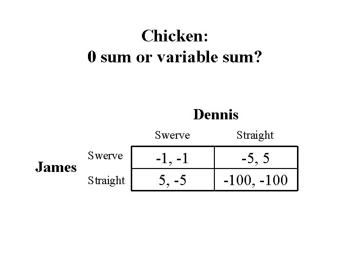 POTENTIAL ENTRANTS Porters 5 Forces INDUSTRY COMPETITORS BUYERS