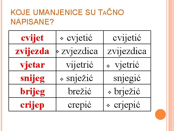 UMANJENICE I UVEANICE III RAZRED Ponavljanje i vjebanje
