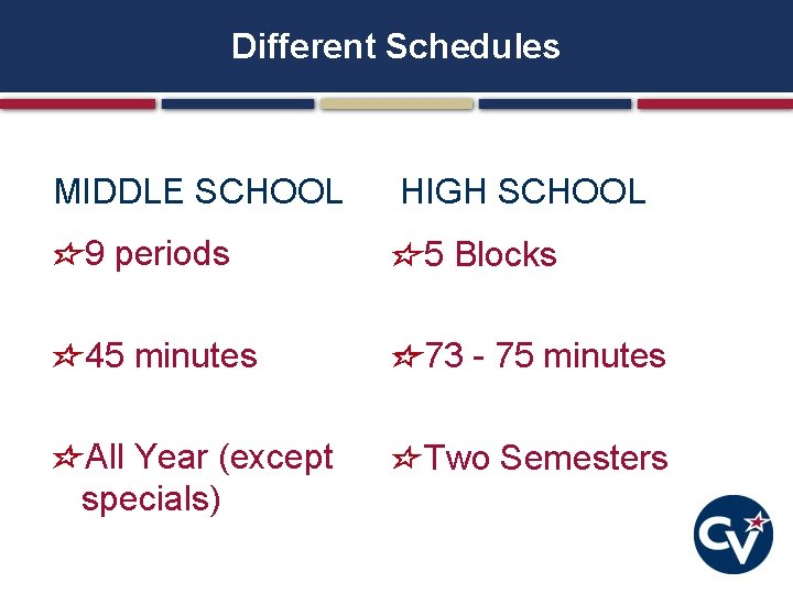 9 th Grade Course Selection March 9 2021