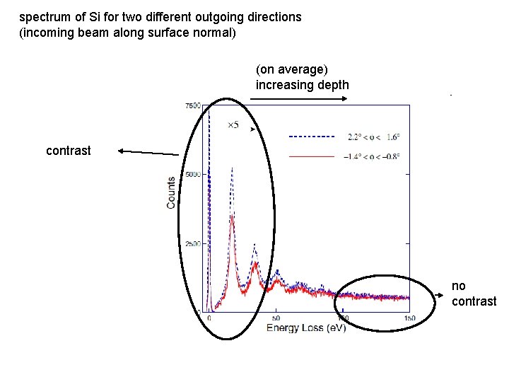 The physics of electron backscatter diffraction Maarten Vos