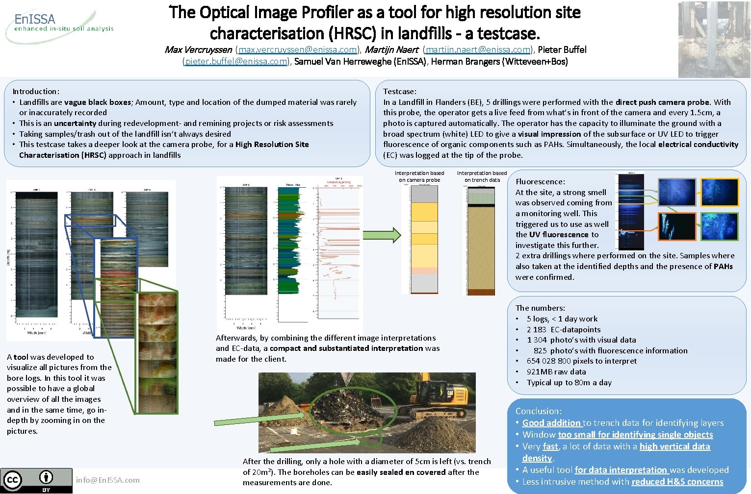 The Optical Image Profiler as a tool for