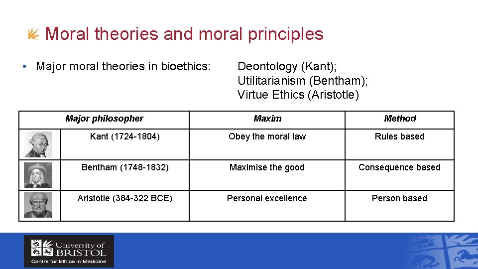 Ethical decisionmaking principles and practice Dr Giles Birchley