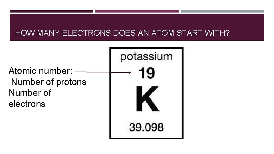 IONIC COMPOUNDS WHAT IS AN ION An ion