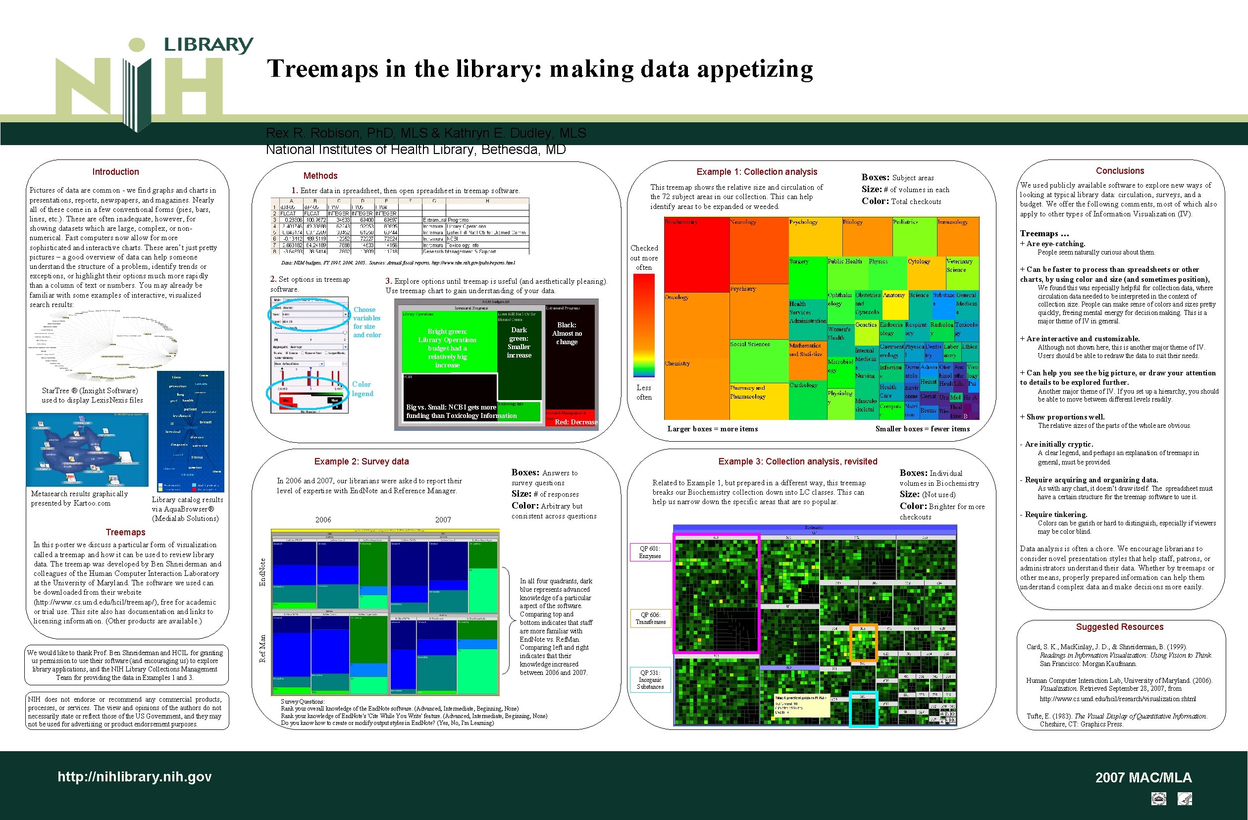 Treemaps in the library making data appetizing Rex