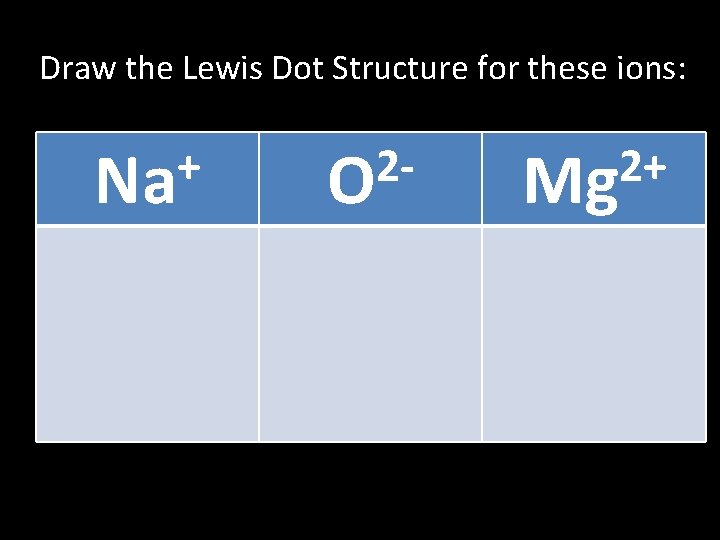 Electrons in Atoms Unit Bohr Model Lewis Dot