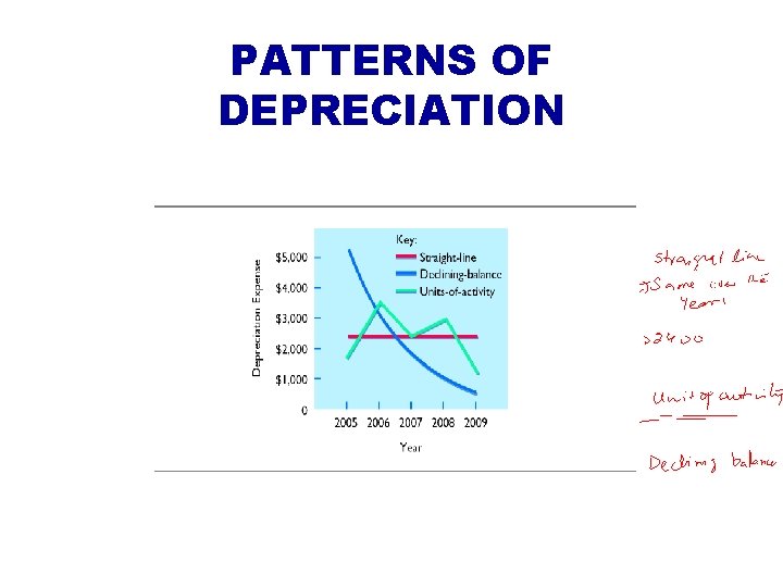 Plant Assets Natural Resources and Intangible Assets LECTURE