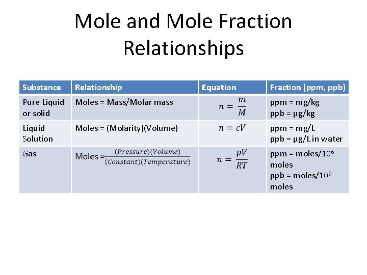 Chapter 2 The Behaviour of Gases Section 2