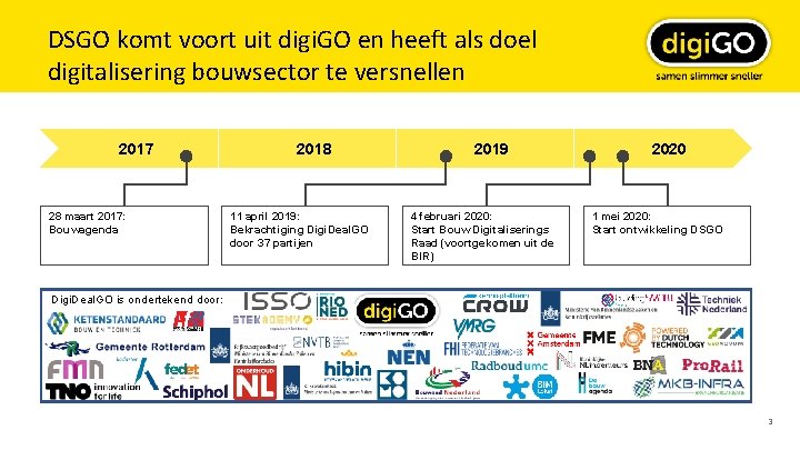 Digitaal Stelsel Gebouwde Omgeving DSGO Titel slide met