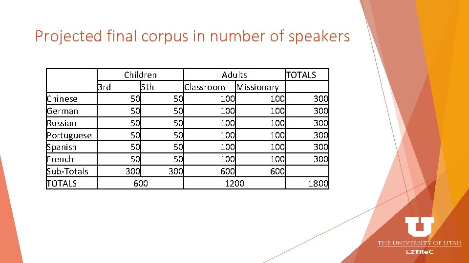 Mu SSe L Designing and building a corpus