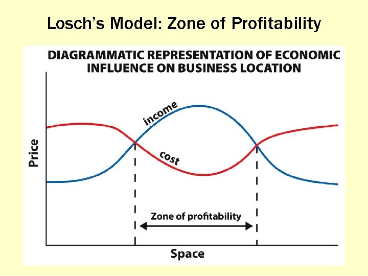Where Did the Industrial Revolution Begin and How