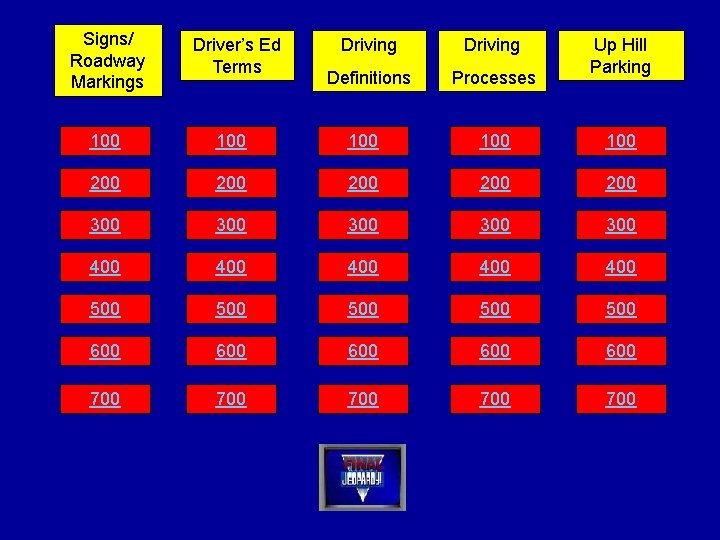 Signs Roadway Markings Drivers Ed Terms Driving Definitions