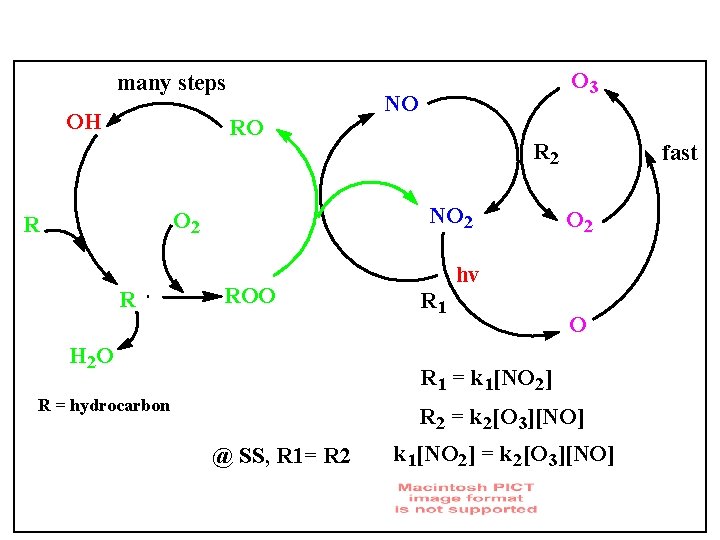 Urban Air Pollution Smog Complex mixture of hydrocarbon
