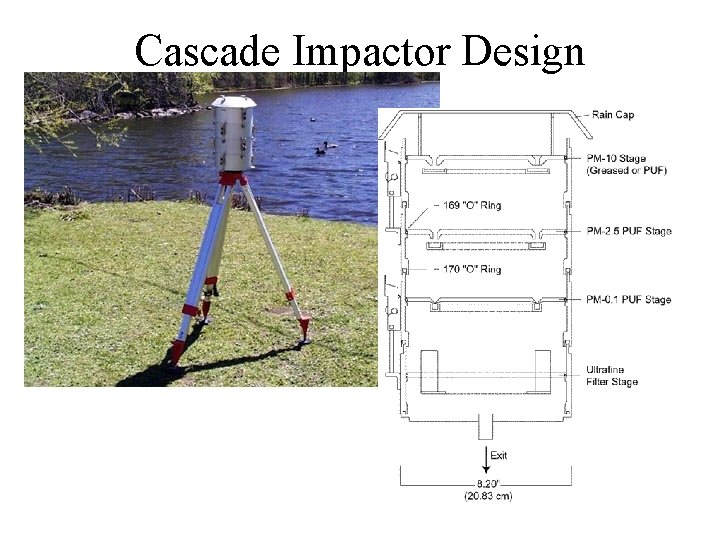 Urban Air Pollution Smog Complex mixture of hydrocarbon