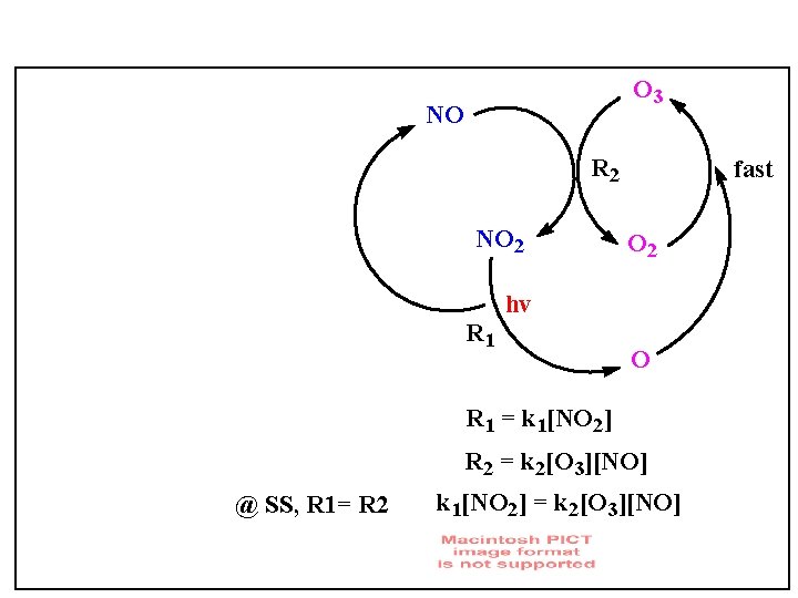 Urban Air Pollution Smog Complex mixture of hydrocarbon