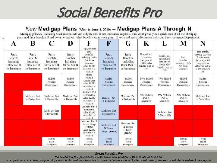 Social Benefits pro This event is only for