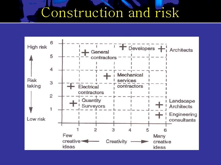 BACKGROUND TO RISK AND UNCERTAINTY Dynamic and Static