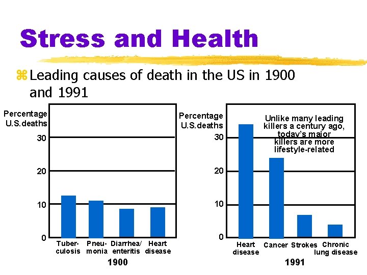 Did You Know Prolonged stress actually causes your