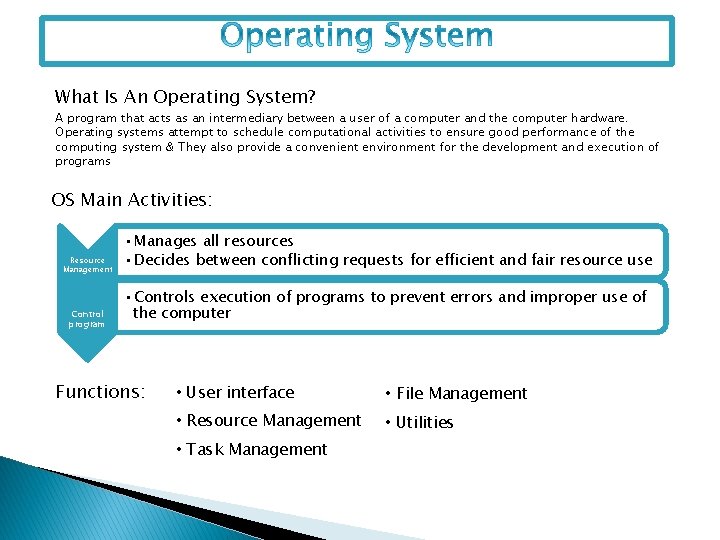 First Generation Computers 1940 1956 Second Generation Computers
