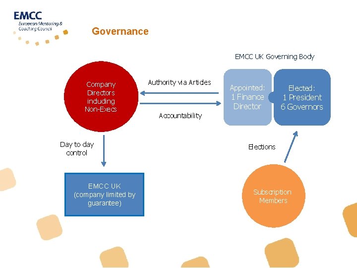 EMCC UK February 2020 Overarching ambition our vision