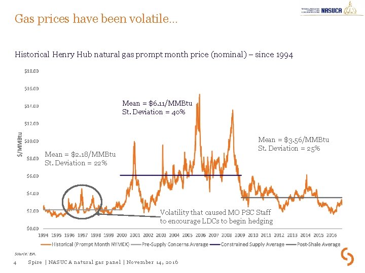 Gas Hedging Do low natural gas prices support