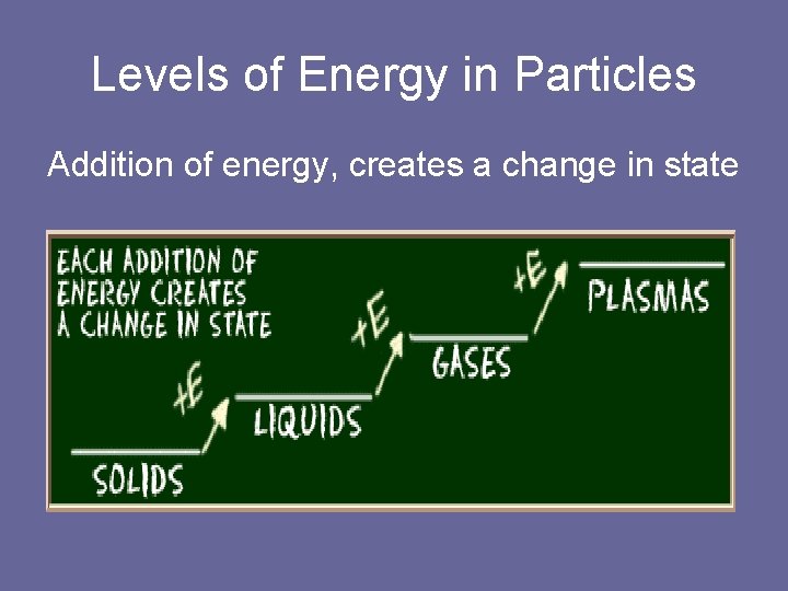 STATES OF MATTER Chapter 6 MATTER Matter is