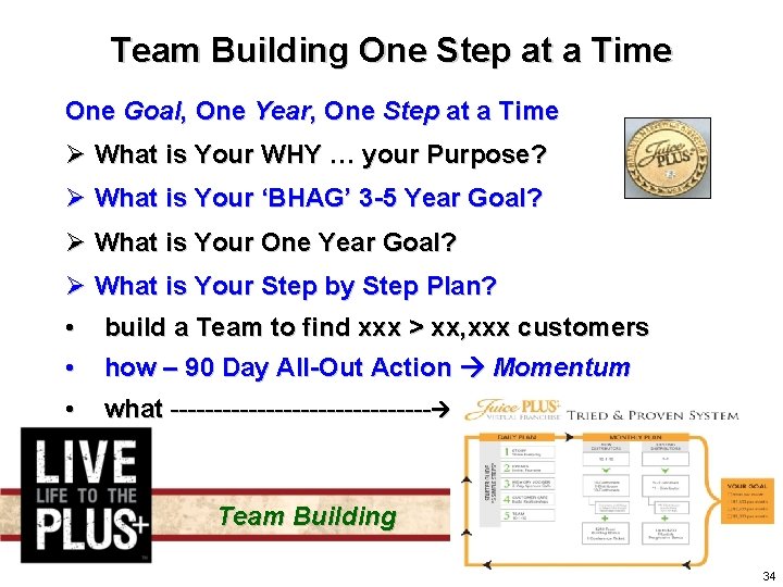 Team Building Mick Jenny Daly NMD 39 Club