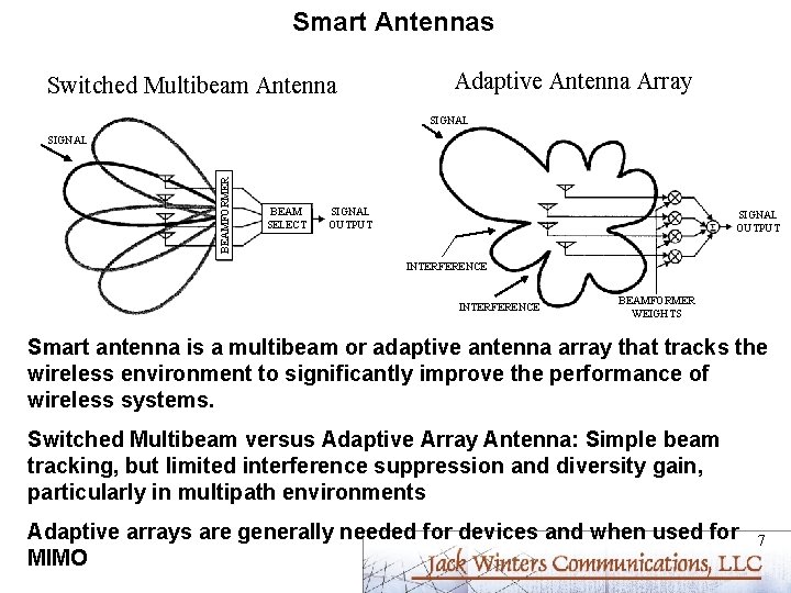 Carbon Nanotube Antennas for Wireless Communications Jack Winters