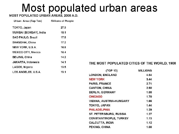 Higher Geography URBAN GEOGRAPHY Urbanisation Urbanisation is an