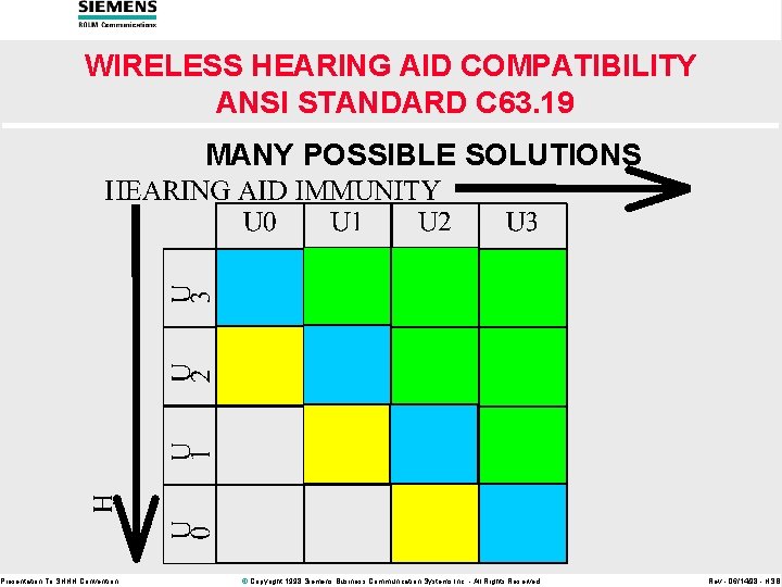 WIRELESS HEARING AID COMPATIBILITY ANSI STANDARD C 63