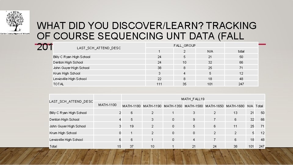 MATH COURSES AND SEQUENCING CARRON COLLIER LORI DOERING
