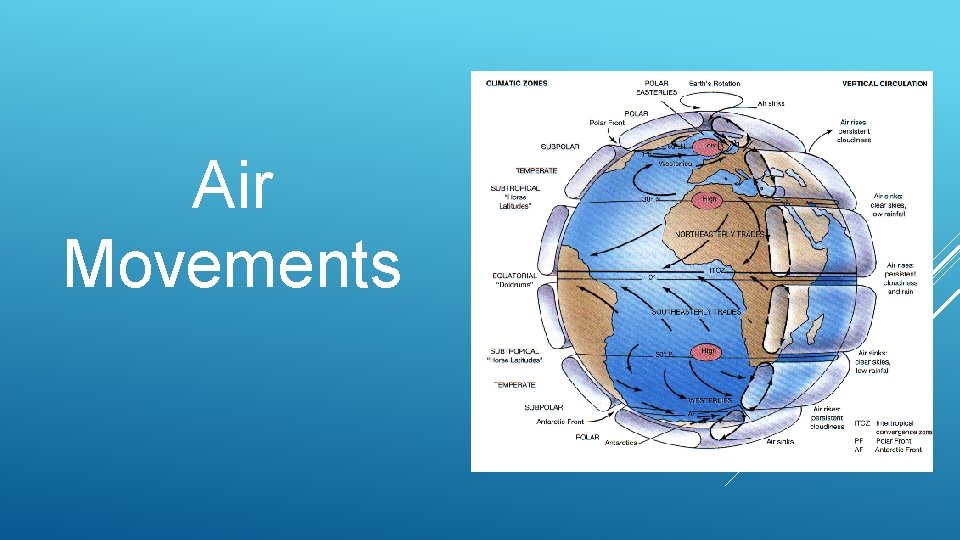 Air Movements Local Winds Sea Breeze or Lake