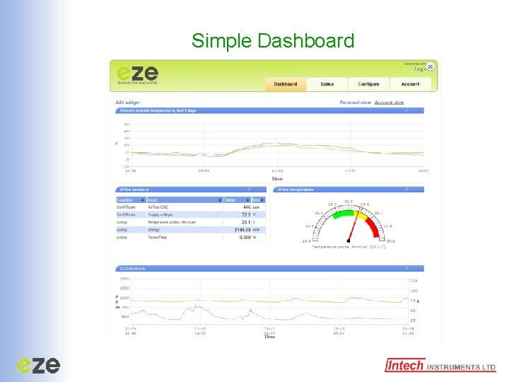 eze Cloud Based Monitoring Anywhere access Real time