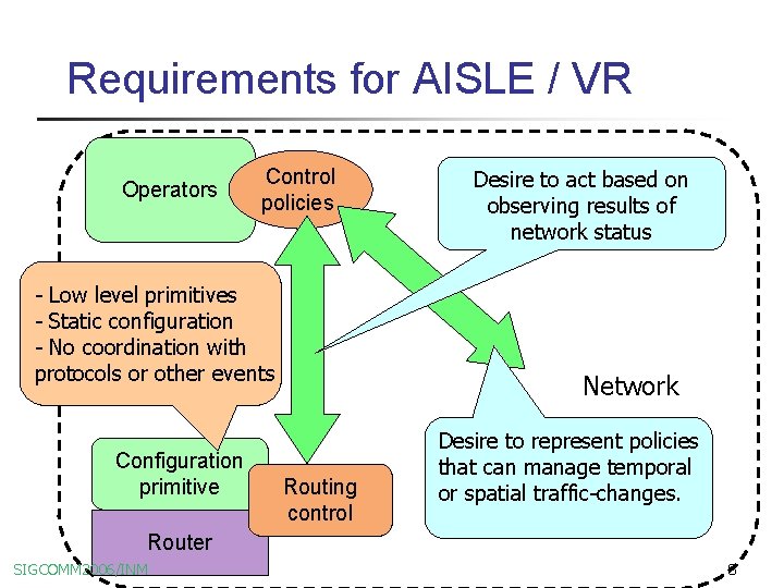 Policybased BGP Control Architecture for Autonomous Routing Management