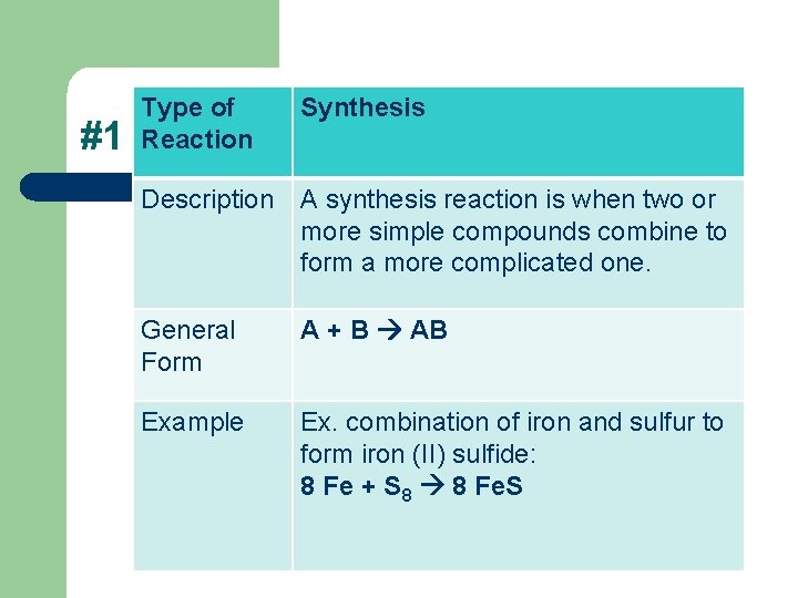 Describing Chemical Reactions l Of the thousands of