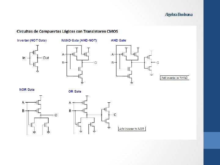 Algebra Booleana y Compuertas Lgicas AND OR NOT