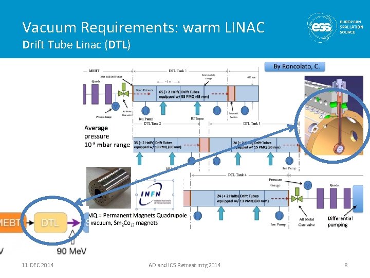 ESS Vacuum System Brief Overview Marcelo juni Ferreira
