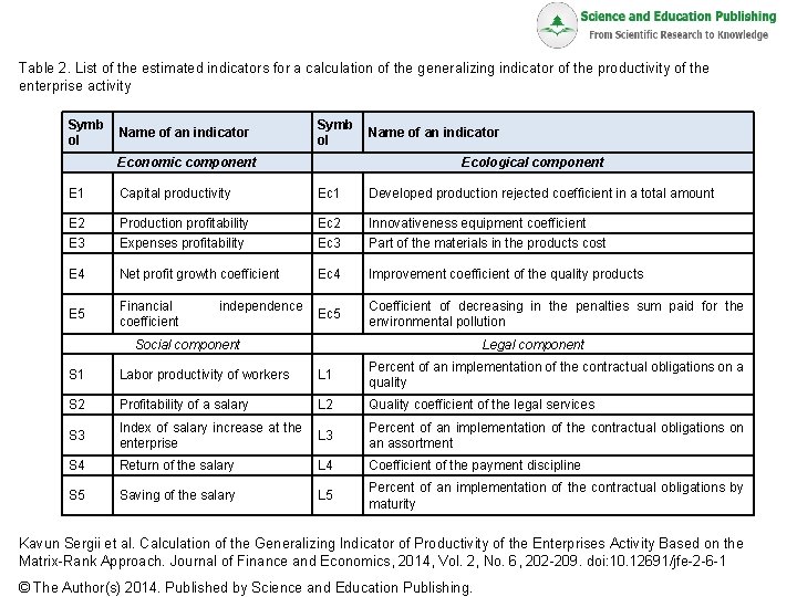 Table 2 List of the estimated indicators for