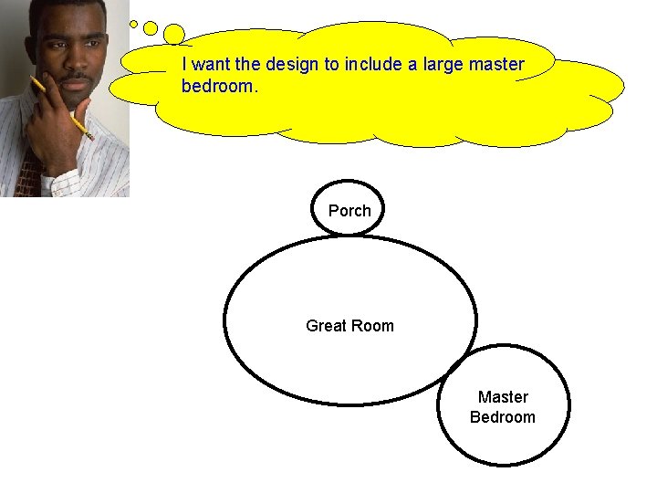 Planning and Sketching a Floor Plan Civil Engineering