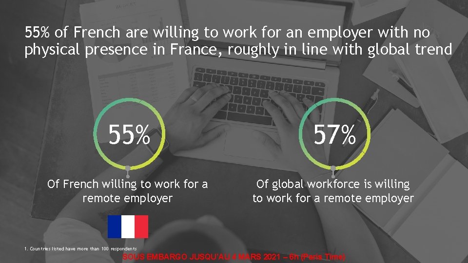 Decoding Global Talent 2021 4 MARCH 2021 SOUS