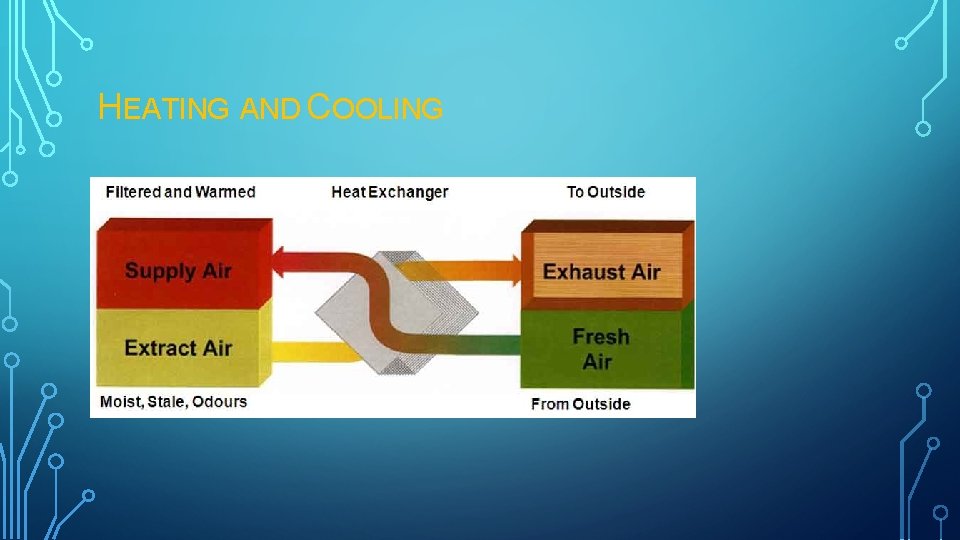 LOW ENERGY BUILDING DESIGN ALEX NIX HAZEL EASTON