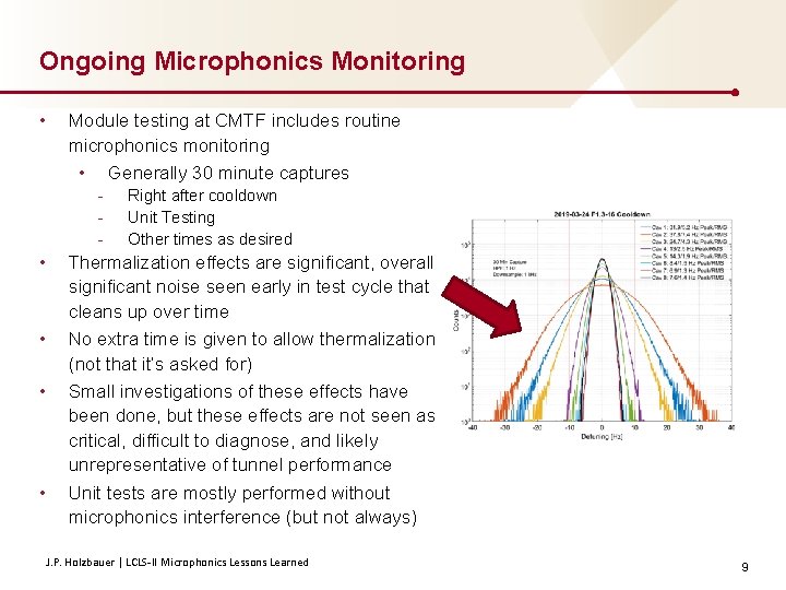 LCLSII Microphonics Lessons Learned for LCLSII HE J