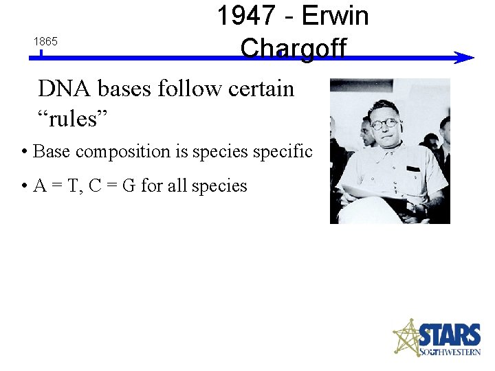 A Short History of DNA Technology The History