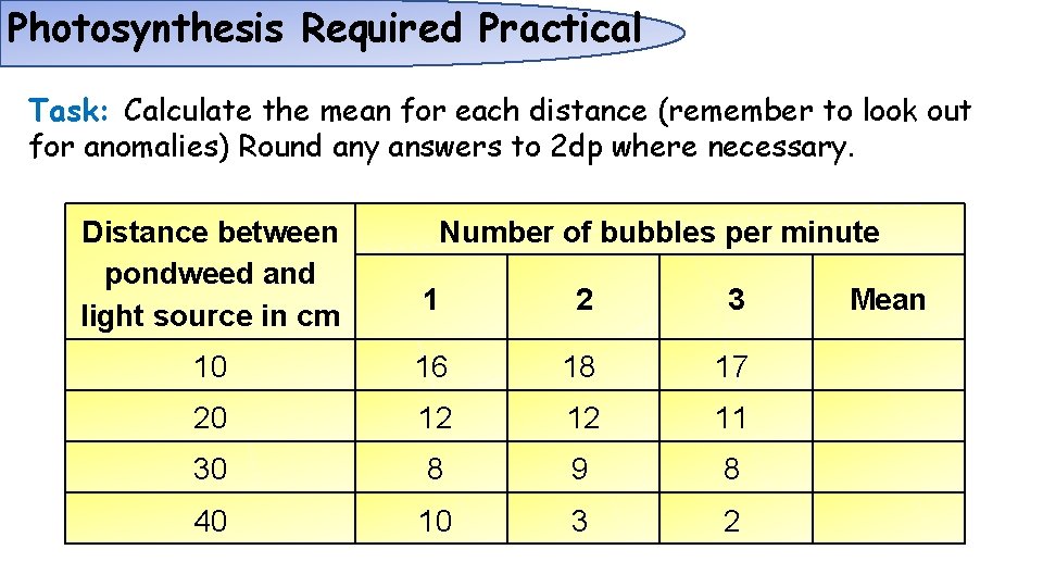 Photosynthesis RP DNA 1 Define Independent variable Dependent