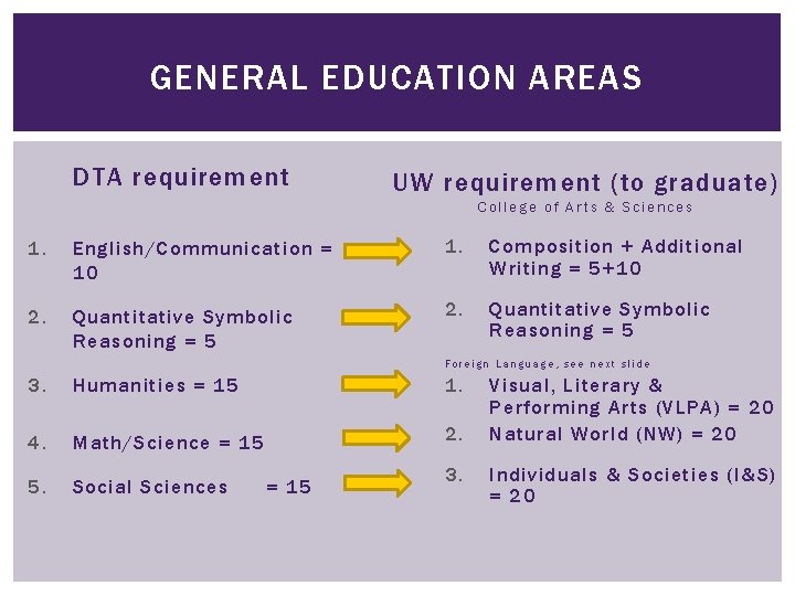 TRANSFER ADVISING BASICS V Tina Christian Educational Planner