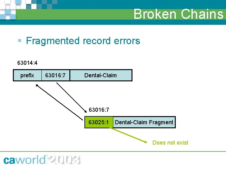 Recovery Techniques for the New DBA Session Code