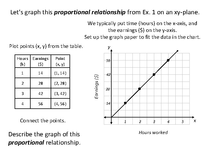Lesson 4 3 Graphing Proportional Relationships Students will