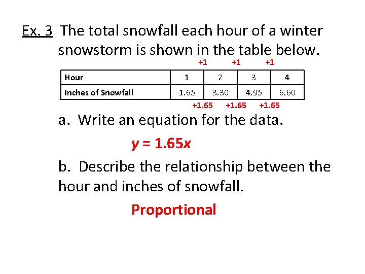 Lesson 4 3 Graphing Proportional Relationships Students will
